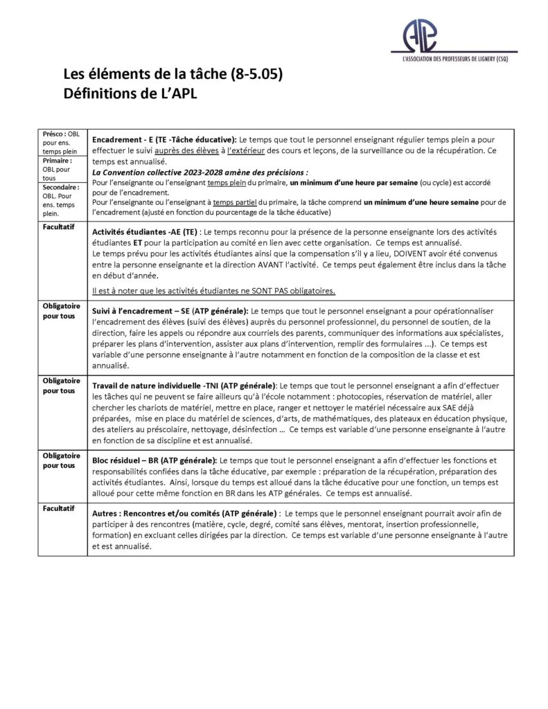 Tâche | Association des professeurs de Lignery (FSE-CSQ)
